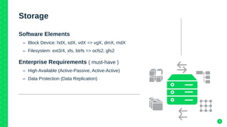 High Availability Storage (susecon2016) | PDF