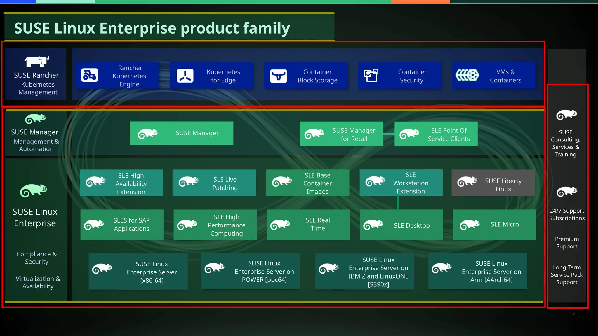 SUSE Corporate solution overview SEA region | PPTX