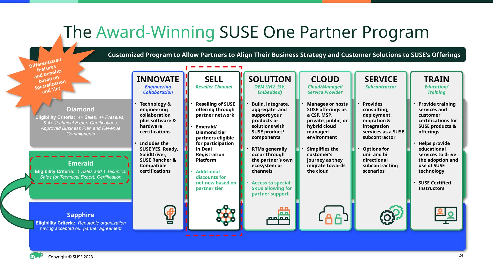 SUSE Corporate solution overview SEA region | PPTX