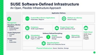 Define your Future with SUSE | PPT