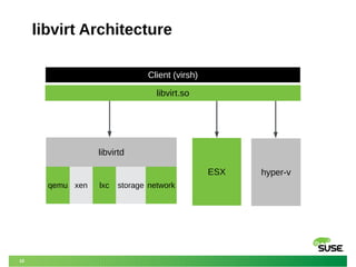 SUSE KVM Ecosystem | PPT