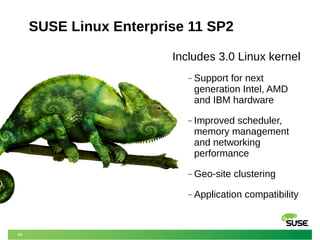 SUSE KVM Ecosystem | PPT