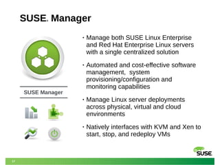 SUSE KVM Ecosystem | PPT
