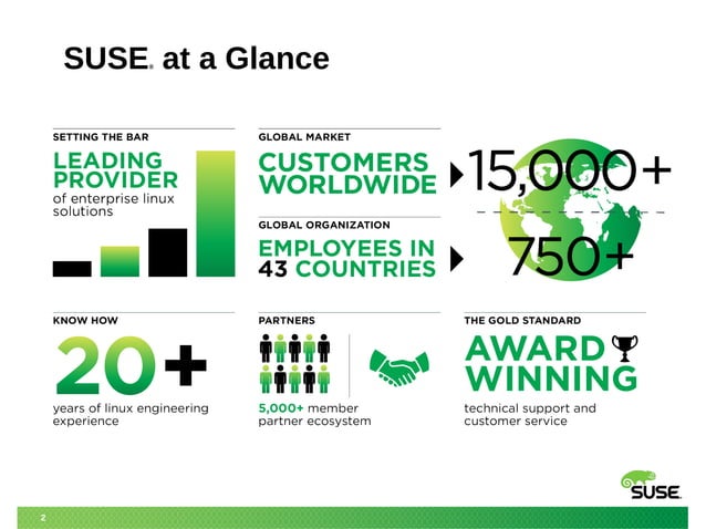 SUSE KVM Ecosystem | PPT