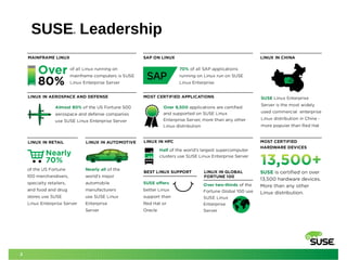 SUSE KVM Ecosystem | PPT