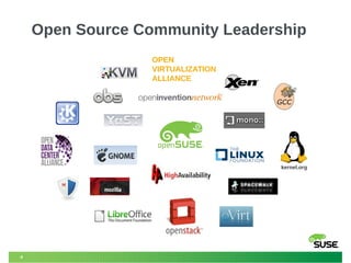 SUSE KVM Ecosystem | PPT
