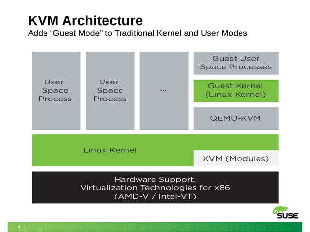 SUSE KVM Ecosystem | PPT