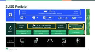 SUSE Liberty Linux Customer Presentation (1).pptx