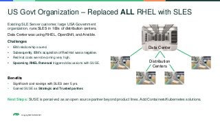 SUSE Liberty Linux Customer Presentation (1).pptx