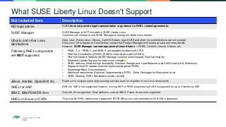 SUSE Liberty Linux Customer Presentation (1).pptx