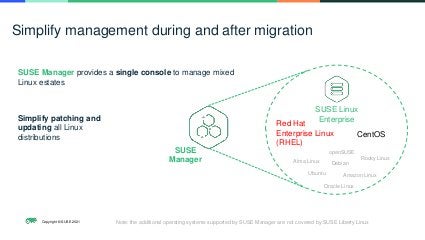 SUSE Liberty Linux Customer Presentation (1).pptx