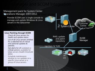 Suse manager 介绍 | PPT