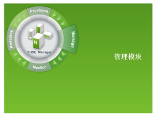 Suse manager 介绍 | PPT