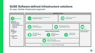 SUSE Manager for Retail 3.1 | PPTX
