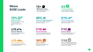 SUSE Manager for Retail 3.1 | PPTX