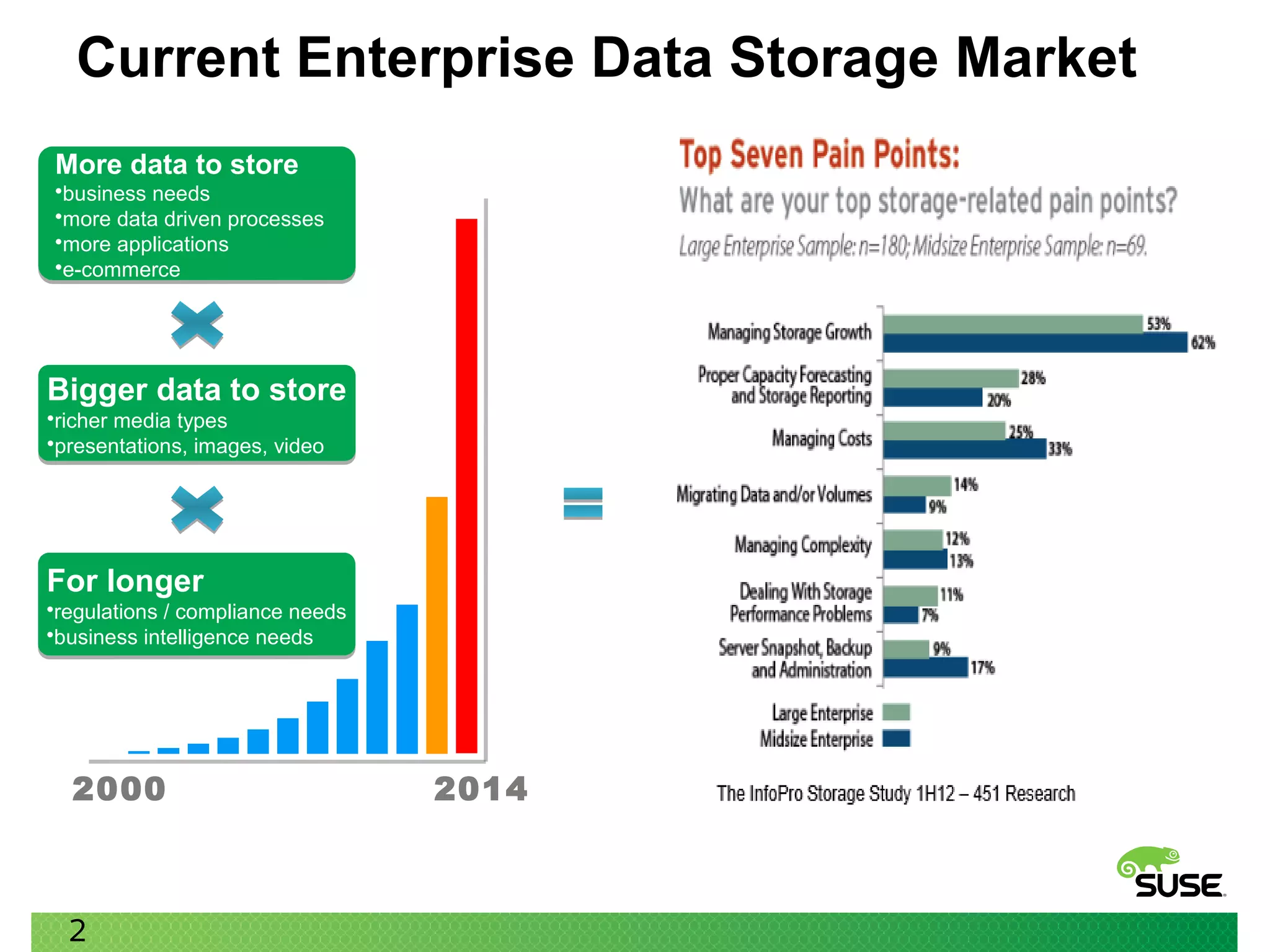 SUSE: Software Defined Storage | PDF