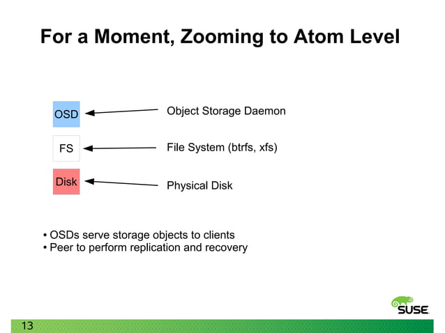 SUSE: Software Defined Storage | PDF