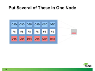 SUSE: Software Defined Storage | PPT