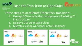 2017 Suse Open Forum - Beijing | PPT