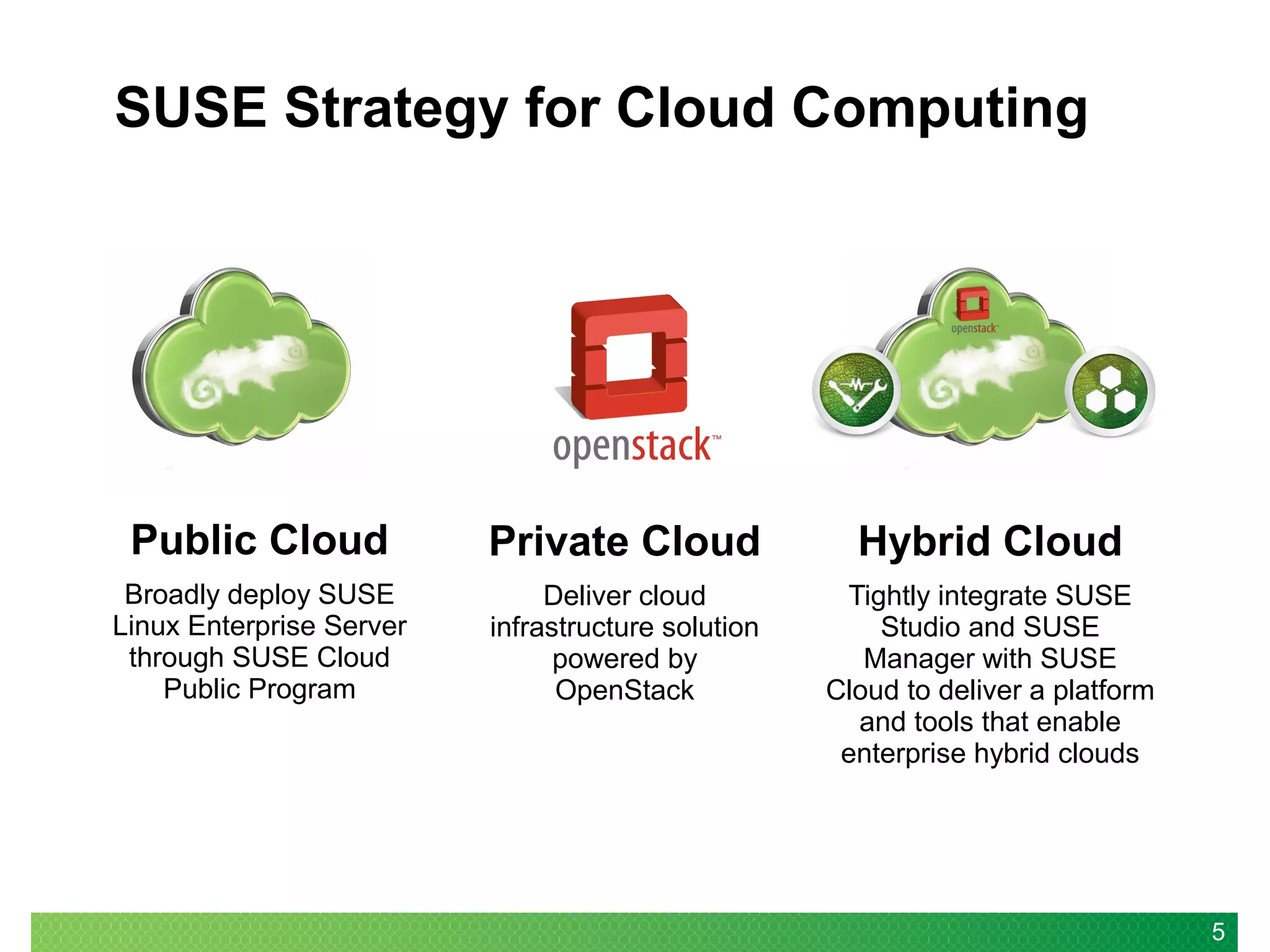 SUSE OpenStack Cloud | PPT