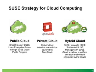 SUSE OpenStack Cloud | PPT