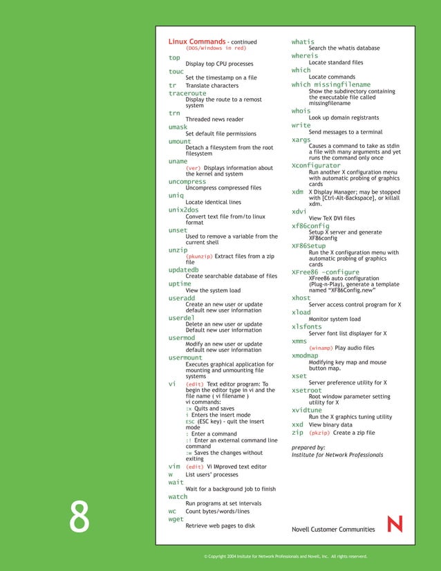 SUSE Linux quick reference | PDF