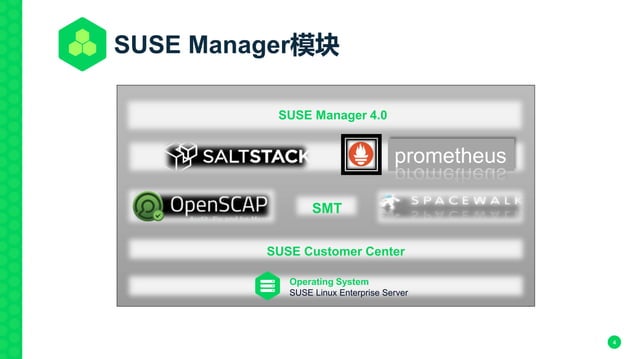 Suse manager 4.0_201907 | PDF