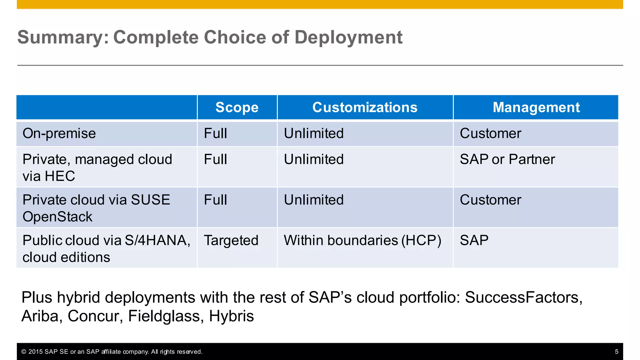 Strategic Choices in SAP S/4 HANA Deployment | PDF
