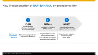 Strategic Choices in SAP S/4 HANA Deployment | PDF