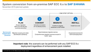 Strategic Choices in SAP S/4 HANA Deployment | PDF