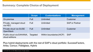 Strategic Choices in SAP S/4 HANA Deployment | PDF