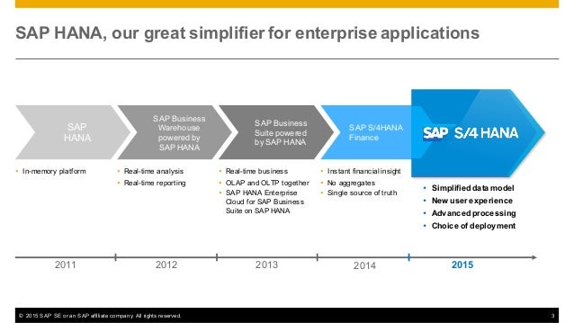 Strategic Choices in SAP S/4 HANA Deployment