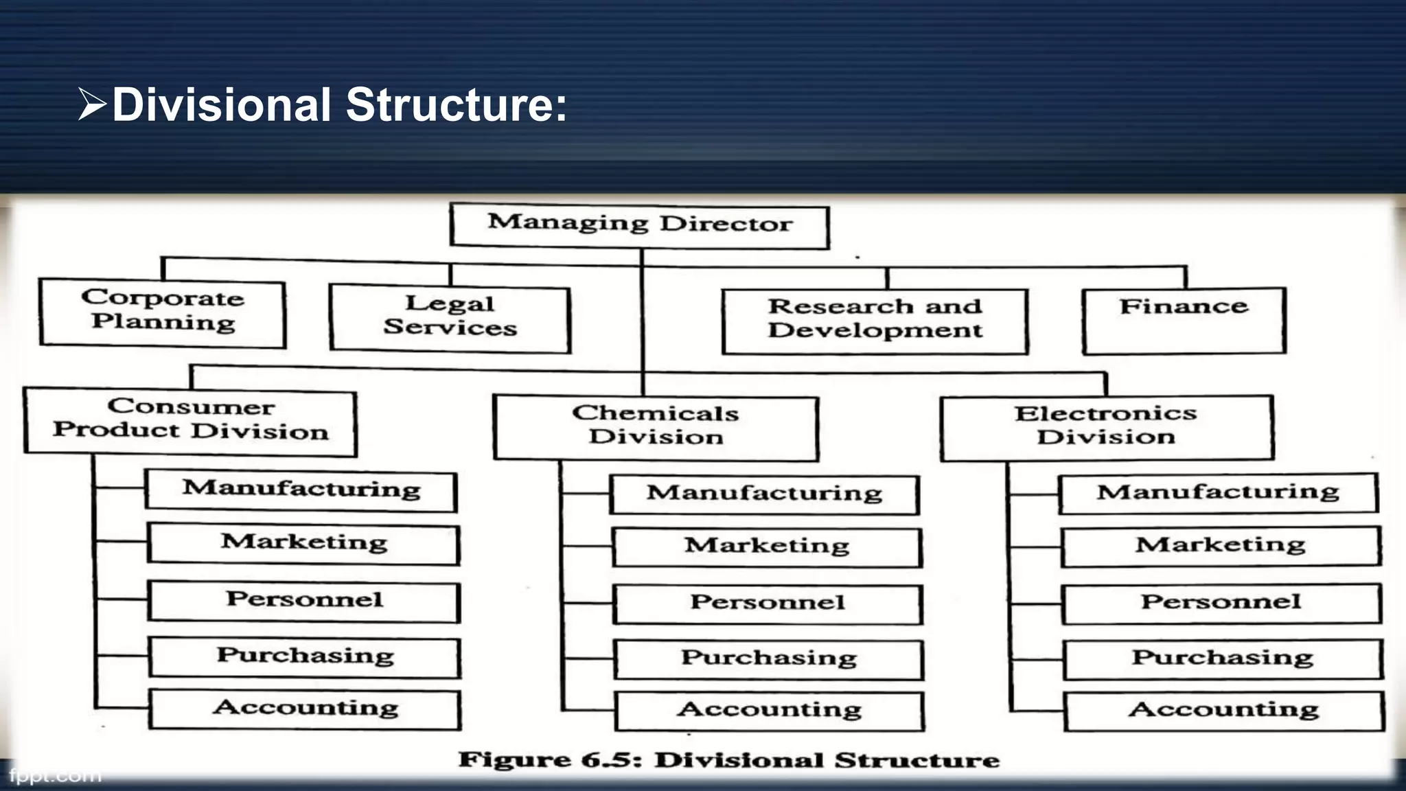 Organisational Design structure, size and technology. | PPTX
