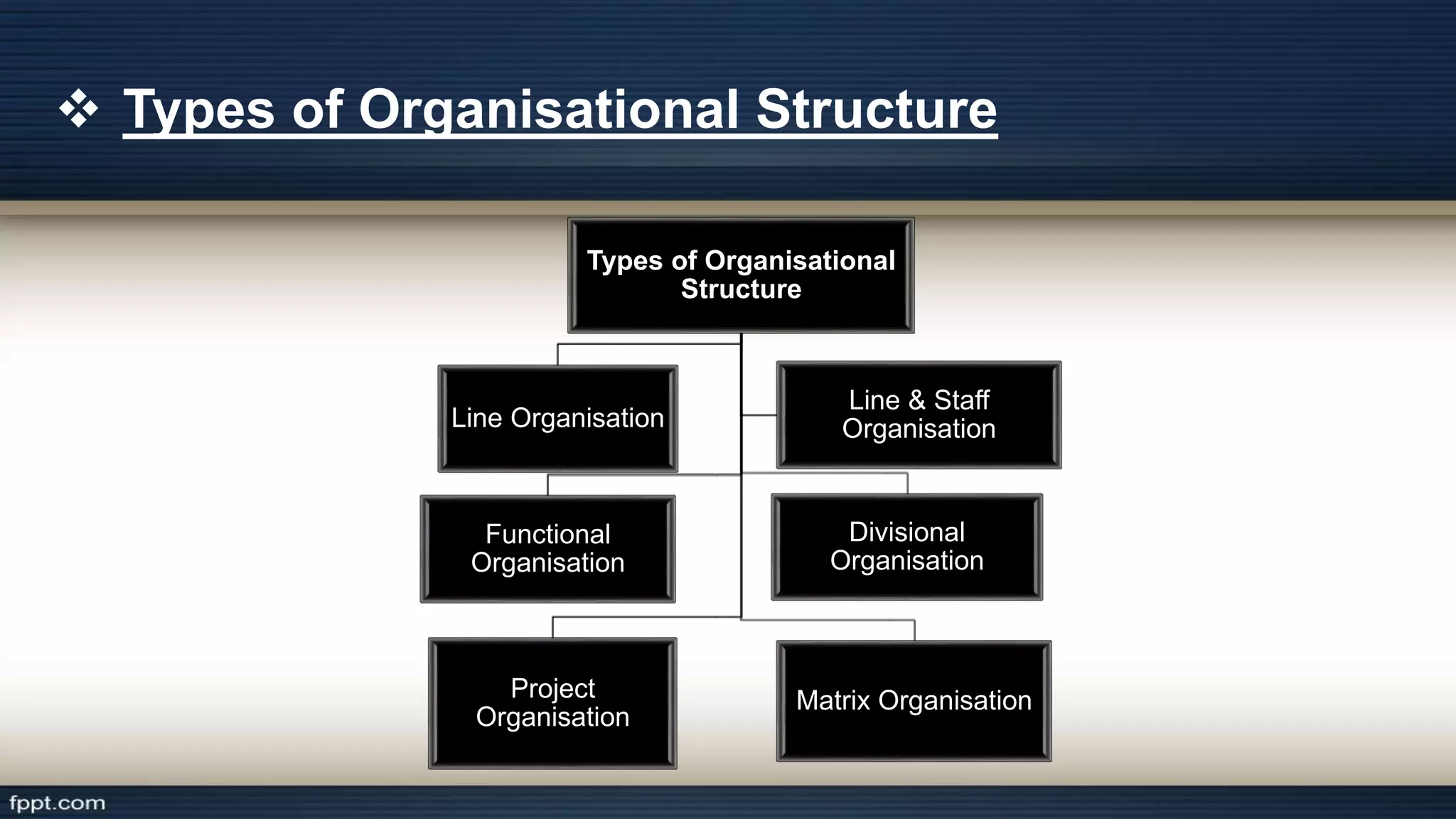 Organisational Design structure, size and technology. | PPTX
