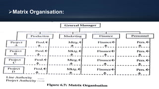 Organisational Design structure, size and technology. | PPTX