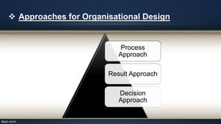 Organisational Design structure, size and technology. | PPTX
