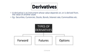 Introduction to Derivatives | PPT