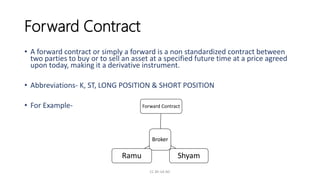 Introduction to Derivatives | PPT