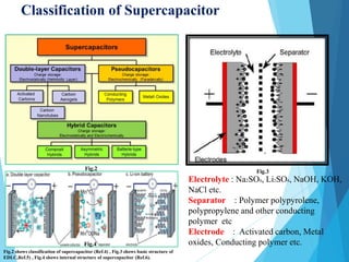 supercapacitor application for future generation | PPTX