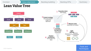 Agile Kolkata 2022 - Sushant Joshi | Backlog for Value, Clarity and ...