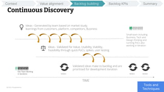 Agile Kolkata 2022 - Sushant Joshi | Backlog for Value, Clarity and ...