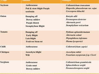 Eco friendly MANAGEMENT OF PLANT DISEASES | PPTX