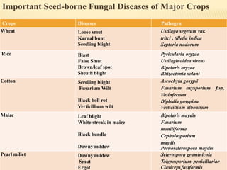 Eco friendly MANAGEMENT OF PLANT DISEASES | PPTX