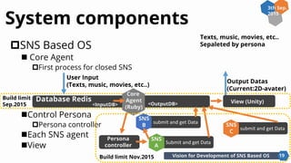 Vision for Development of SNS Based OS | PDF