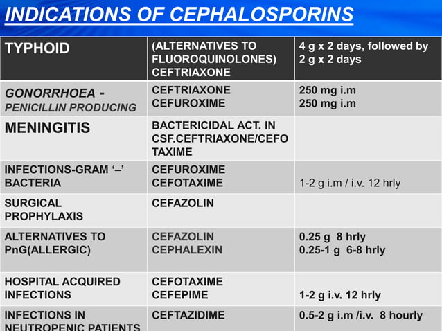CEPHALOSPORINS | PPTX | Infectious Diseases | Diseases and Conditions