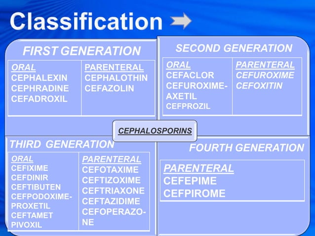 CEPHALOSPORINS | PPTX | Infectious Diseases | Diseases and Conditions