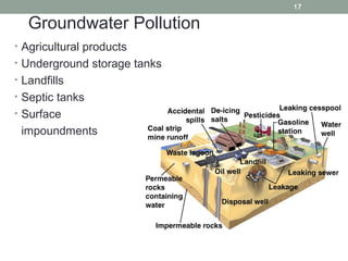 water resources and water pollution | PPT