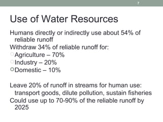 water resources and water pollution | PPT
