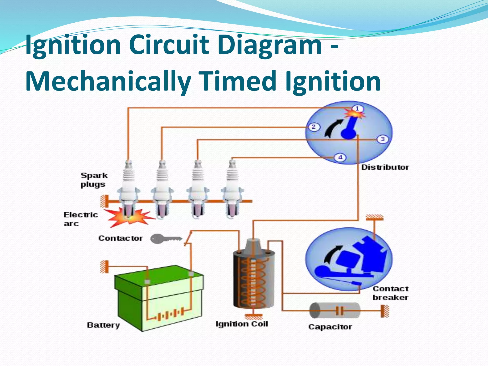 BATTERY OPERATED IGNITION SYSTEM | PPTX