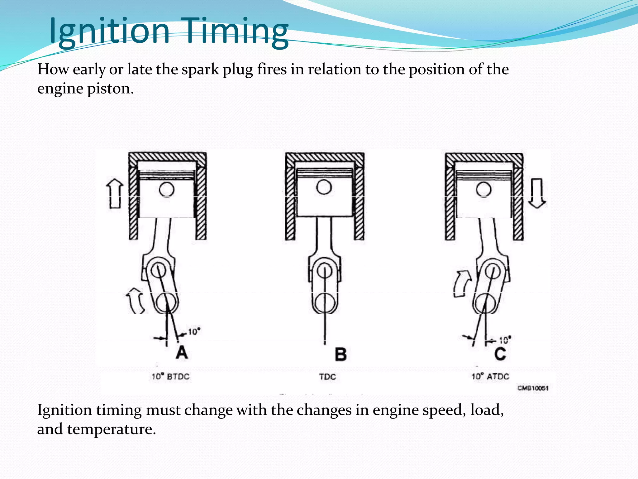 BATTERY OPERATED IGNITION SYSTEM | PPTX